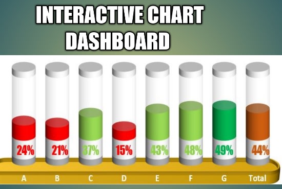 Stunning chart to displayed 5 kpi metrics in a single chart by Naznin ...