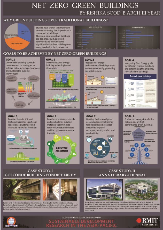 Design professional graphic posters by Rishikasood | Fiverr