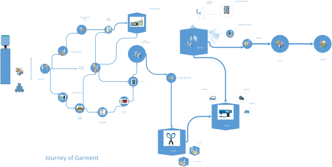 Design flowchart for you i am good in microsoft visio by Engr_umar | Fiverr