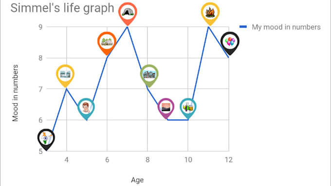 Make you a life graph of numerology by Paskbliss | Fiverr