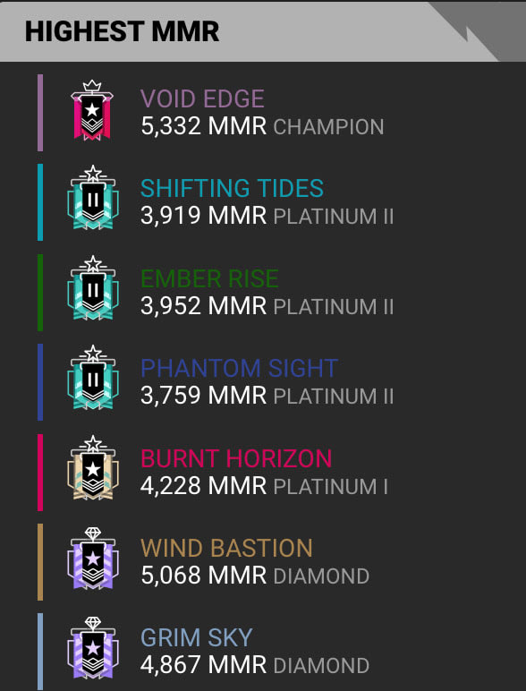 Be playing ranked and help you rank up to any rank you like by Ssgmade ...