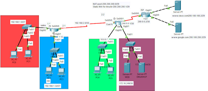 Do your packet tracer activities and assignments by Ishan_menaka | Fiverr
