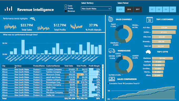 Develop power bi reports with a great data visualization by ...