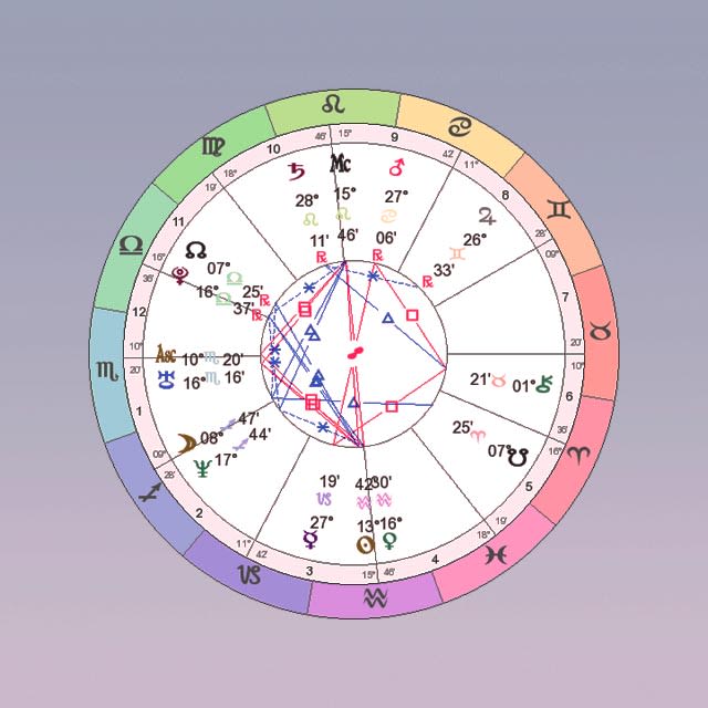 Make your natal chart, solar revolution and or transits by Astrotiby ...