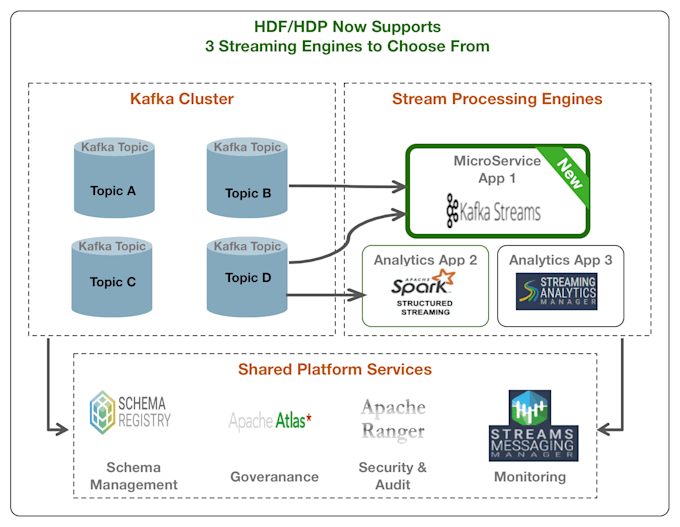 Create And Automate Etl Pipeline In Apache Kafka By Umerrana Fiverr