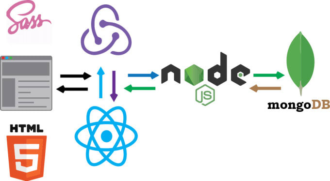 Build responsive website in react and node by Saqib_mehmood | Fiverr