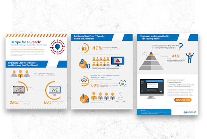 Transform your topics to an infographic design by Artivos | Fiverr
