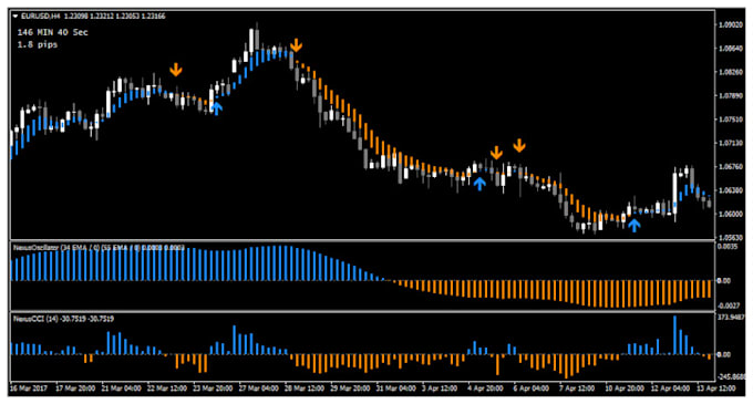 Give you russ horn forex profit ribbon and forex profit nexus by ...