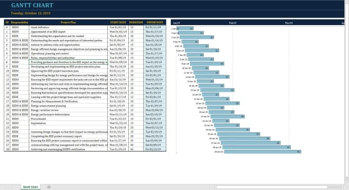 Create beautiful gantt chart on budget planning in ms excel by ...