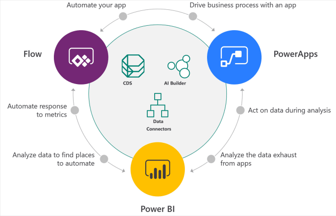 Create powerapps, portal and power automate applications by Hchauhan ... Create powerapps, portal and power automate applications by Hchauhan ...