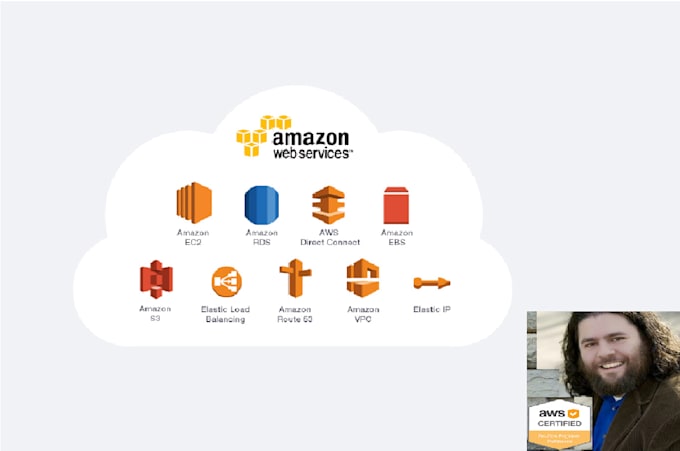 Install, configure, migrate, fix problems in aws ec2 instance by Guru_cloud | Fiverr