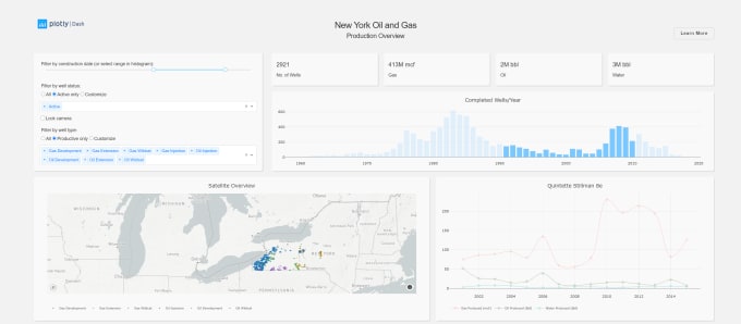 Create interactive dashboards with plotly dash by Elgustov | Fiverr Create interactive dashboards with plotly dash by Elgustov | Fiverr