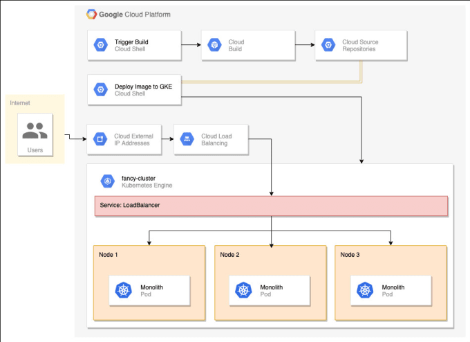 Migrate web app on google cloud on gke by Bhare1995 | Fiverr Migrate web app on google cloud on gke by Bhare1995 | Fiverr