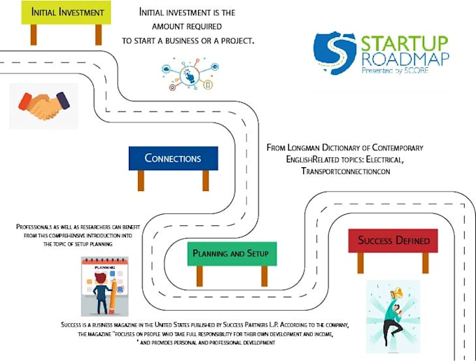 Create infographics, flow charts, map processing and graphs by Faisal ...
