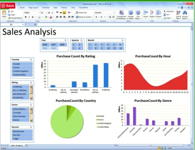 Automate any task in microsoft excel by Sukant86 | Fiverr