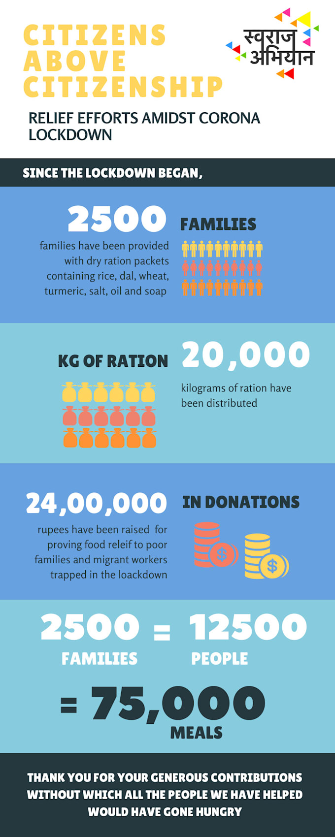 Create impactful and catchy infographics to visualise data by ...