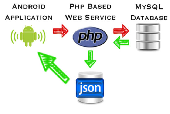 Develop rest api, php rest api, laravel rest api, json api by Qra6666 ...