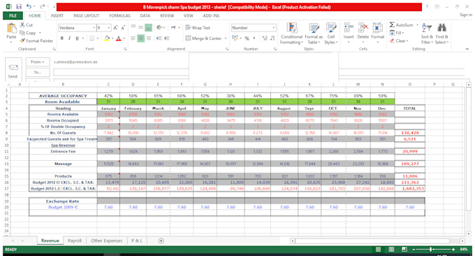 Pre opening spa budget and consulting by Sheiko69 | Fiverr