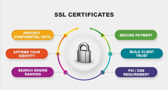 Install ssl certificate and configure http to https on your webserver ... Install ssl certificate and configure http to https on your webserver ...