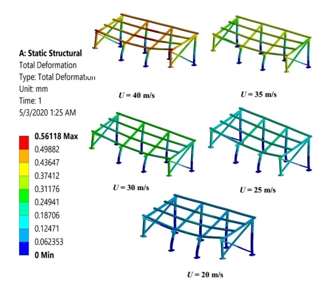 Do 3d modeling and finite element analysis on ansys and solidworks by Waqas147 | Fiverr