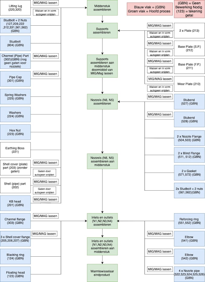Design flowcharts, process maps and diagrams by Jessebakr | Fiverr