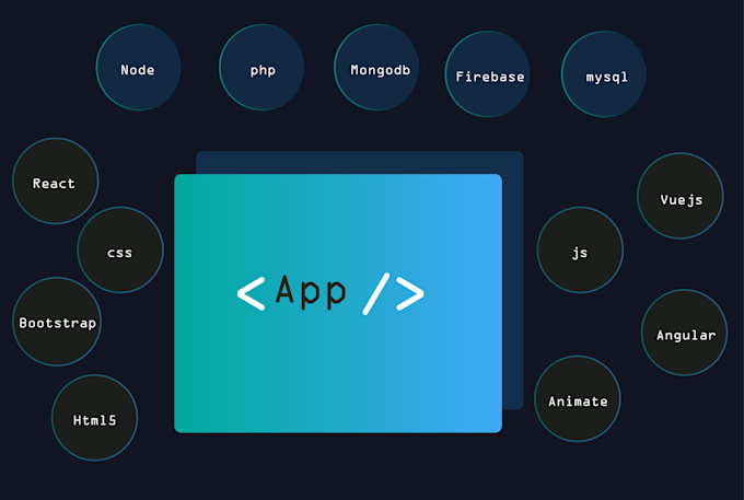 Make react js, next js html css websites by Shahbi321 | Fiverr