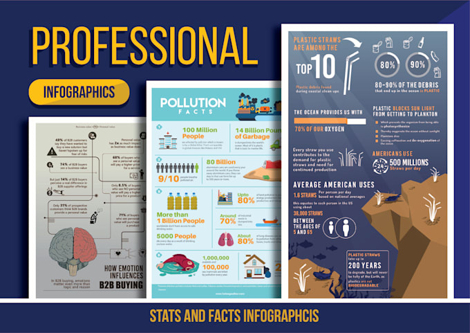 Design professional stats and facts infographics by Sofiadesigns8 | Fiverr