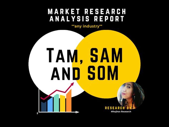 Analyze your total addressable market tam, sam and som by Annabelle326 ...
