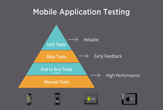 Android and ios compatibility usability and responsiveness application ...