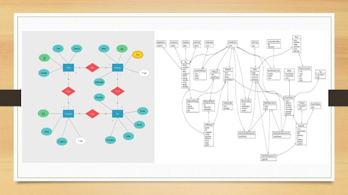 Design erd, uml, er diagram and uml diagram by Db_developer7 | Fiverr