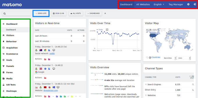 Install, integrate and customize matomo in 24hrs formerly piwik by Anmize_digital | Fiverr