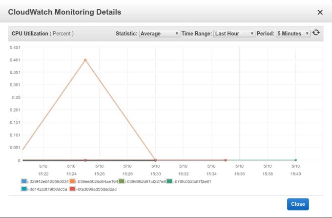 Review your aws ec2 instance type sizing by Kendecoteau | Fiverr Review your aws ec2 instance type sizing by Kendecoteau | Fiverr