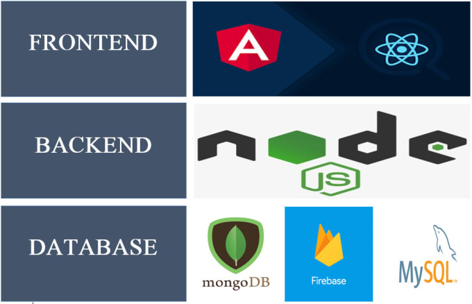Develop web application with reactjs nodejs, redux expressjs by ... Develop web application with reactjs nodejs, redux expressjs by ...