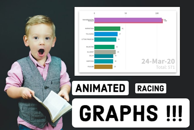 Create beautiful animated graphs by Abdaman | Fiverr