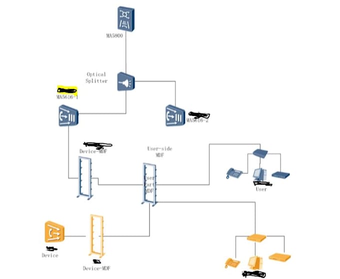 Configure, troubleshoot and design your gpon and ftth networks by ...