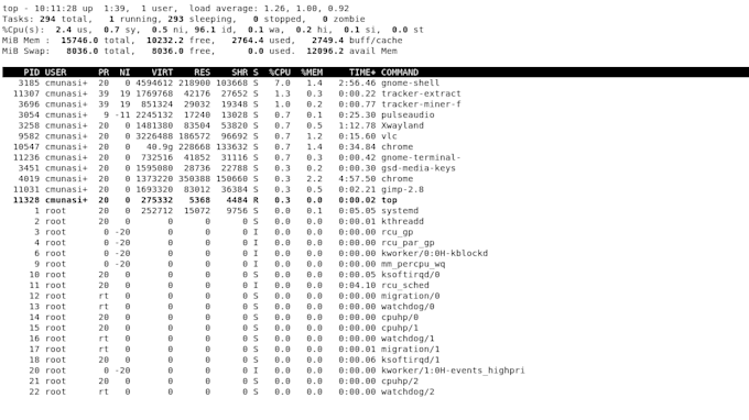 Install Configure And Troubleshoot Your Linux Server By Chathuvidum Fiverr