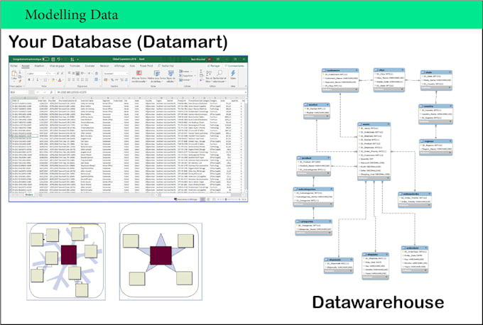 Design data warehouse models, star and snowflake schemas by Mastering ...