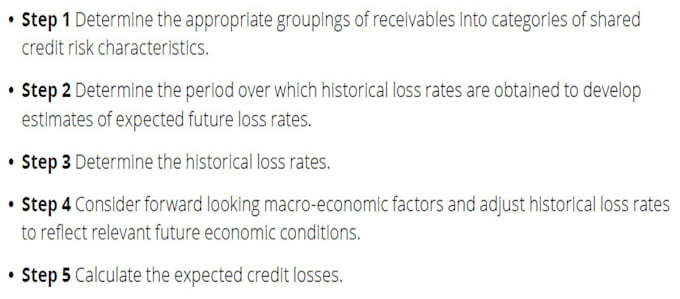Prepare ecl model for simplified approach by Rawaahmed | Fiverr