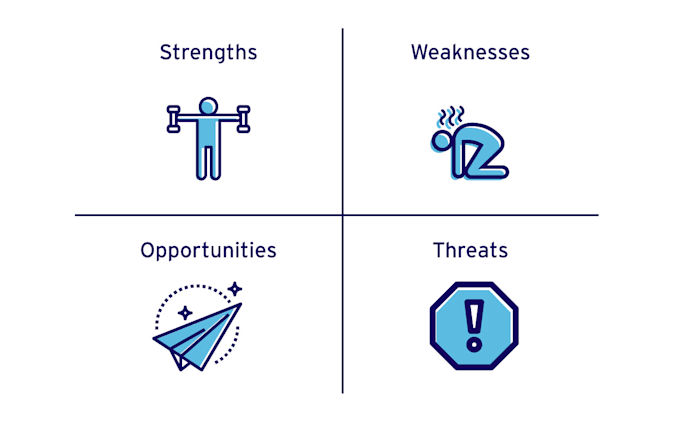 Do swot, tows analysis and decision tree by Rananabeel007 | Fiverr
