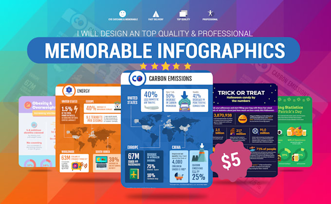 Create professional design infographic by Iveeabp | Fiverr