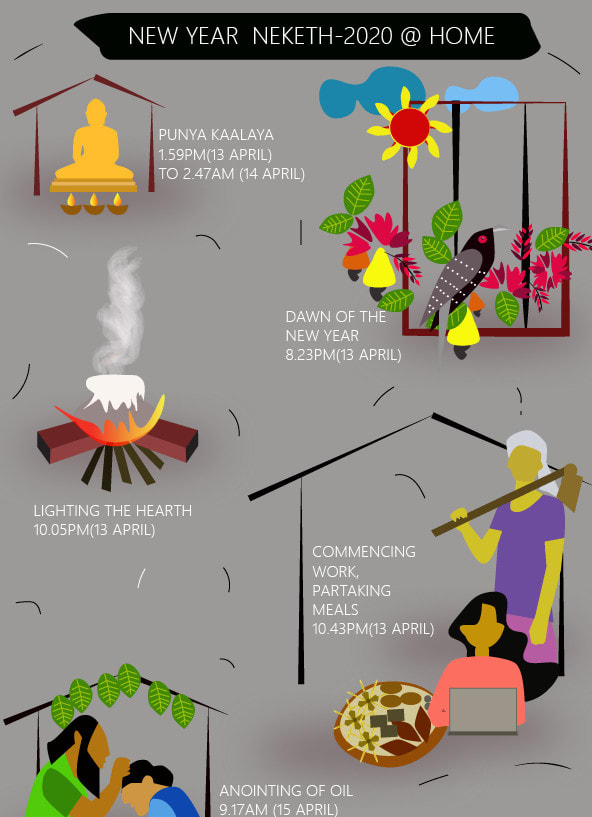 Design infographic to depict your information by Malsha28 | Fiverr