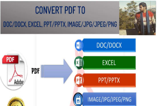 Convert any format to your desired format by Ahmerabdullah | Fiverr