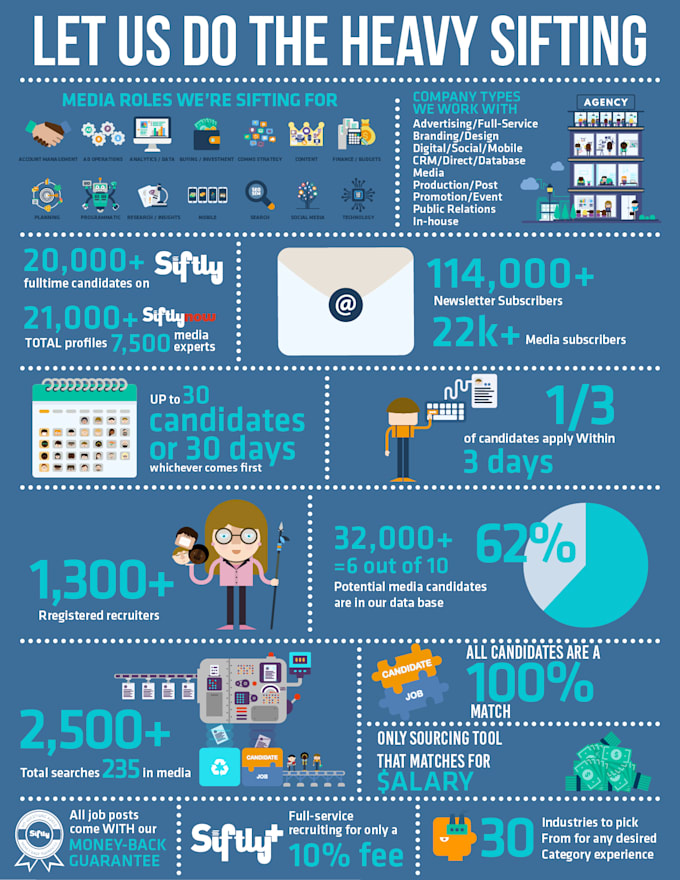 Design creative infographics for you within 24 hours by Erisol2020 | Fiverr