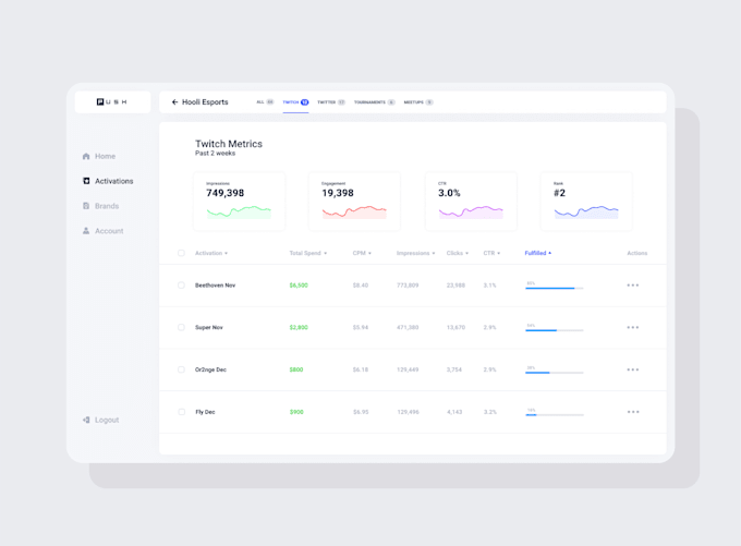 Design a responsive web app user interface by Nathaniel_adams | Fiverr
