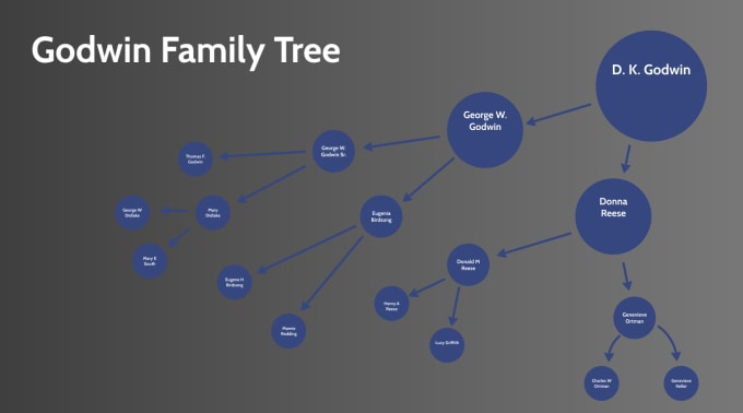 Make your family tree interactive by Iangodwin | Fiverr
