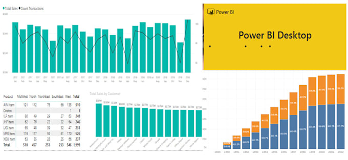 Analyze, visualize your data using powerbi charts and graphs by ...