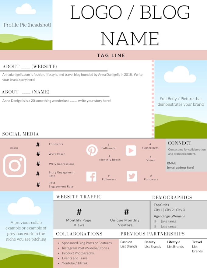 Blogger media kit template by Annadanigelis | Fiverr