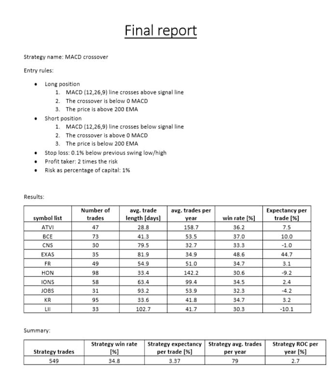 Test your stock and forex trading strategy for win rate and expectancy ...