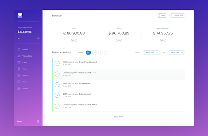 Design a dashboard or web app ui by Giglio_designs | Fiverr