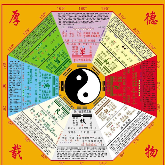 Tell your fortune and destiny based on ancient chinese divination by ...
